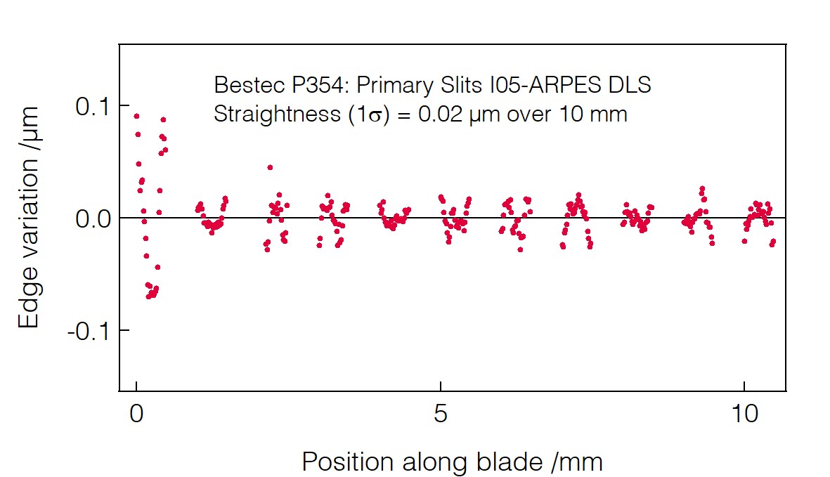 P354 - Primary slits - Bestec GmbH