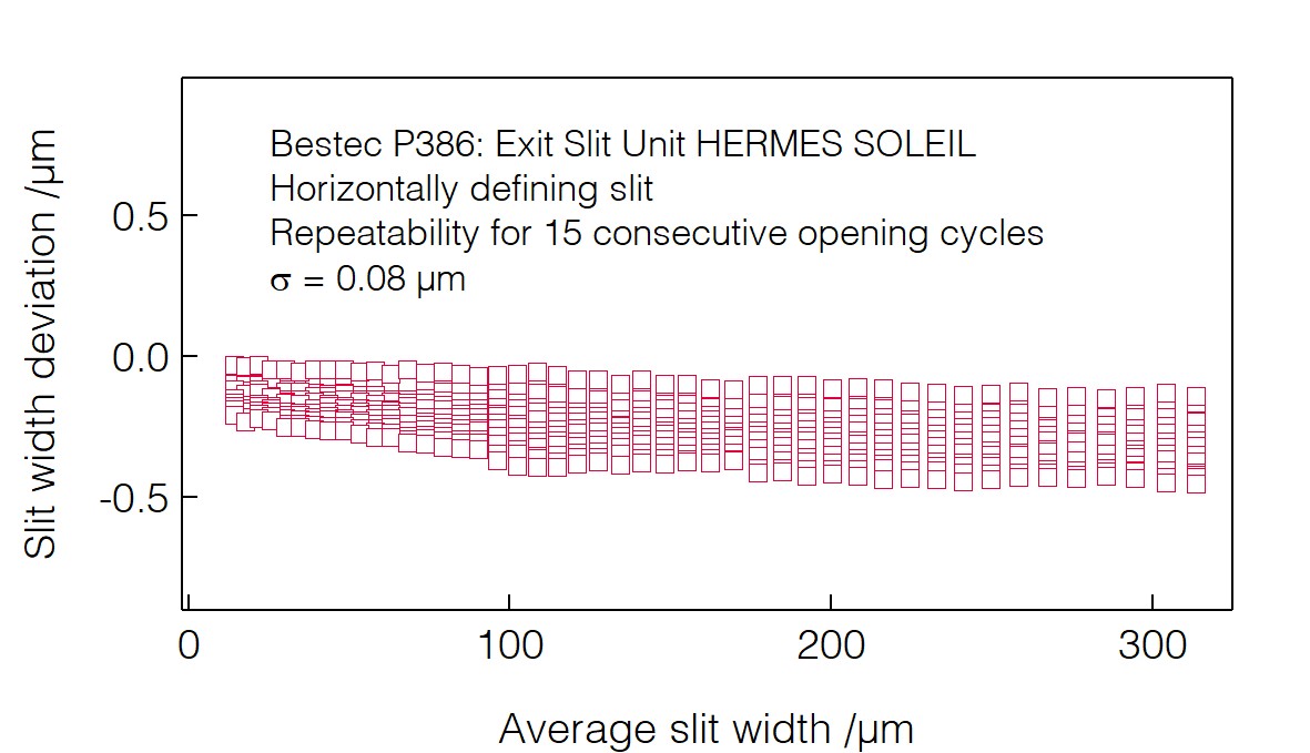 P414 - Slit unit - Bestec GmbH