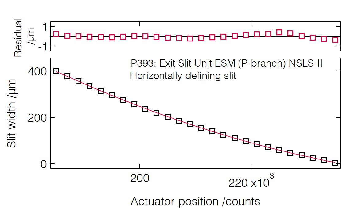 P393- Exit slit - Bestec GmbH