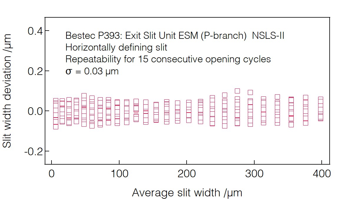 P393- Exit slit - Bestec GmbH