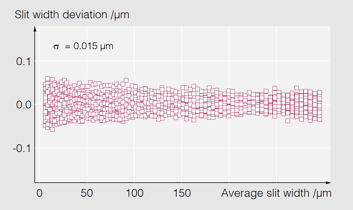 Slit units overview - Bestec GmbH
