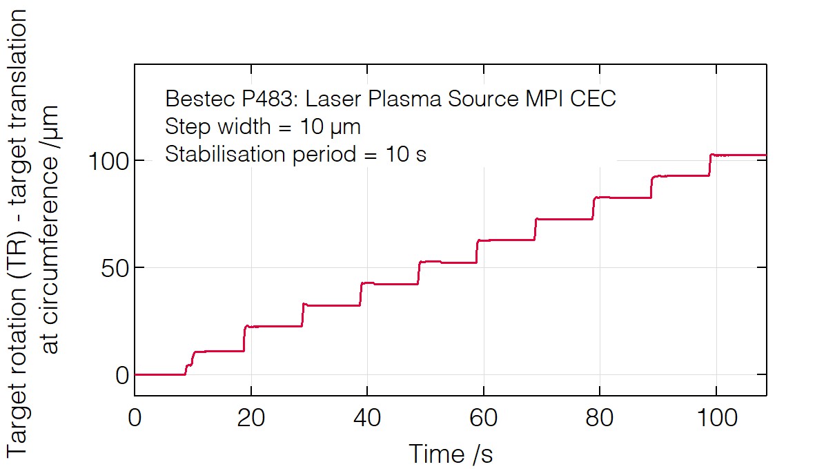 P483 - Laser plasma source - Bestec GmbH